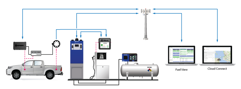 Samsara - SimplyFuel Solutions